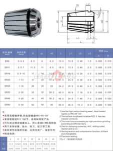 What is The Collet How to Choose the Suitable Collet |BuyCNC