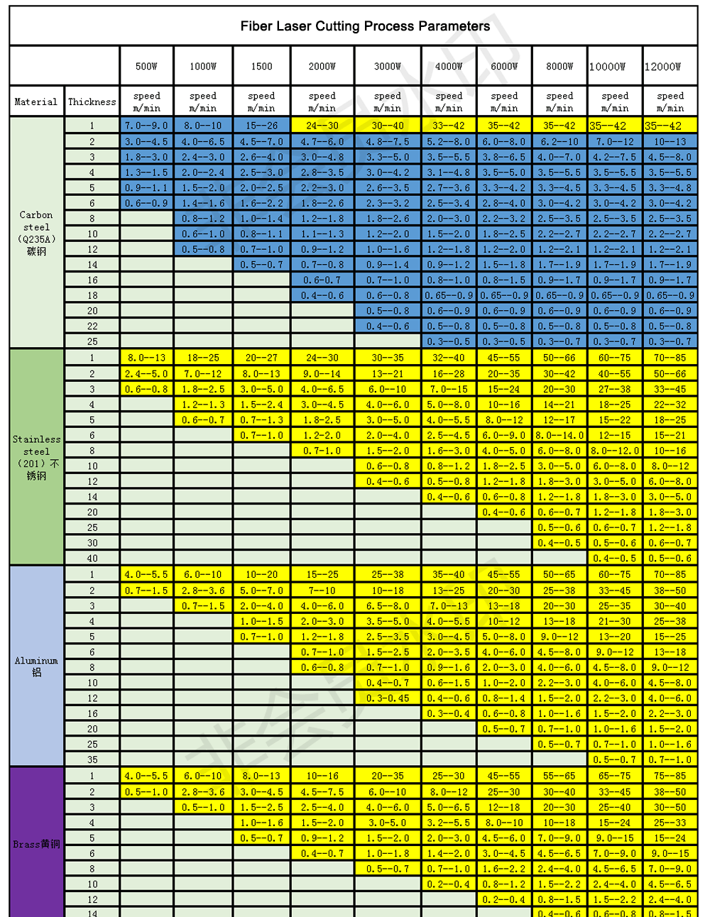 Прынцып працы дэталяў лазернай рэзкі - BuyCNC
